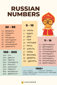 Russian Numbers Russian Numbers