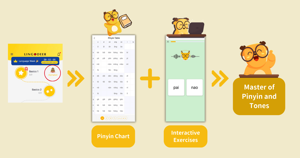 5 Steps to Learn Chinese from Zero | LingoDeer Blog